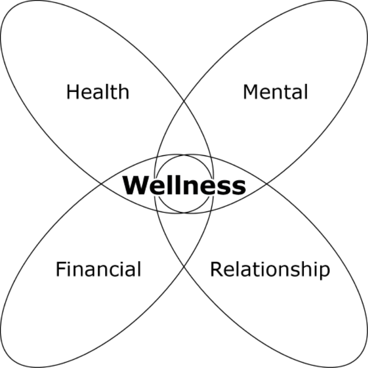 A Balanced Approach to Wellness - Road Warrior Wellness